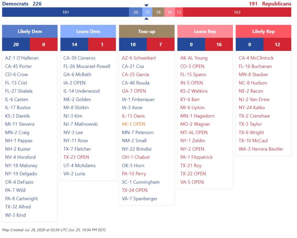 2020 House Ratings - Toss-Up Central